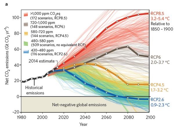 What is decarbonisation, and why do we urgently need it? | Virta